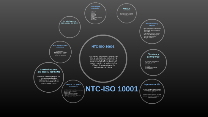 NTC-ISO 10001 by on Prezi