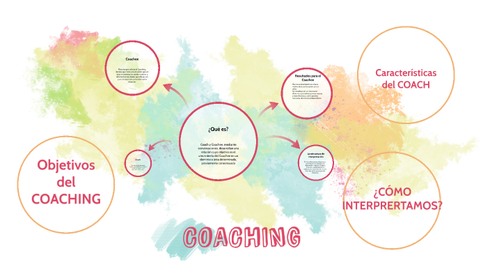 COACHING by sara iveth deras flores on Prezi