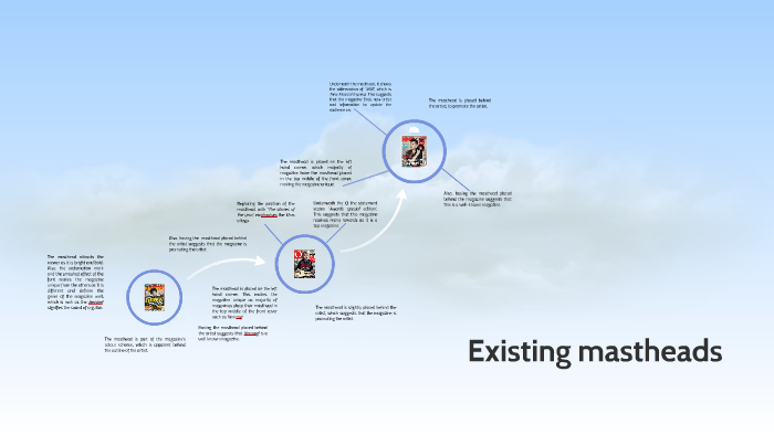 Existing mastheads by Priya Roadh on Prezi