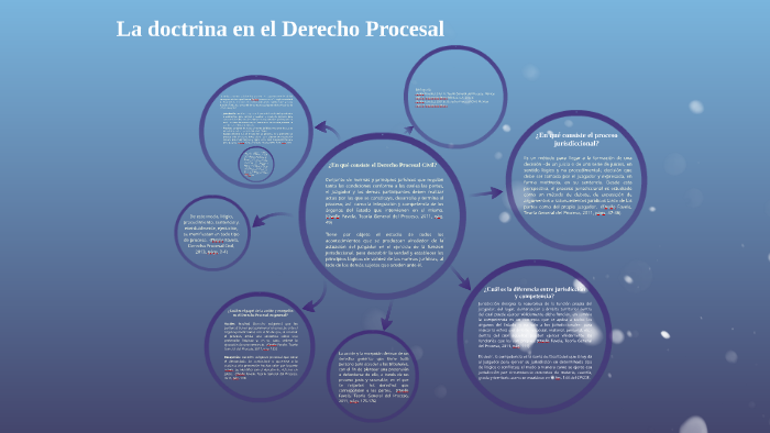 La doctrina en el Derecho Procesal by Mayra Ibañez