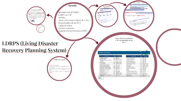 LDRPS (Living Disaster Recovery Planning System) by Gabriela Rodrigues ...