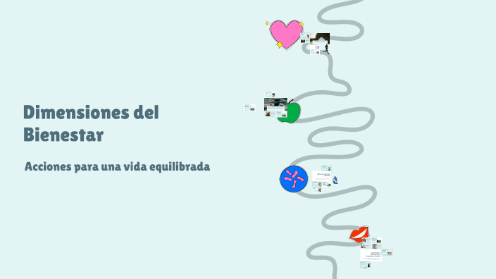 Dimensiones del Bienestar by Jose Aguiv Ramirez on Prezi