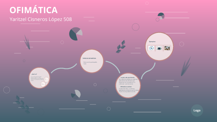 Ofimatica by Yari López on Prezi