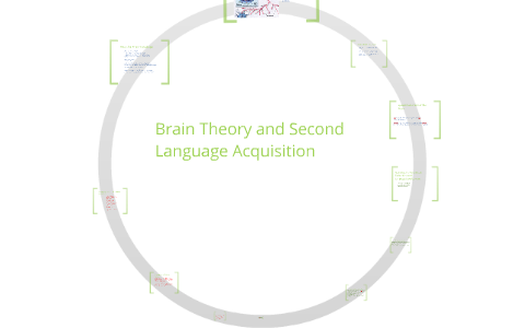 Brain Theory and Second Language Acquisition by TJ Stapleton on Prezi