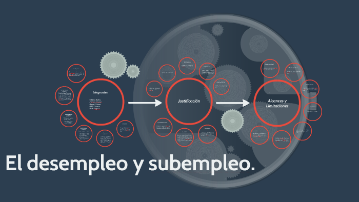 El desempleo y subempleo by Luis Segovia on Prezi