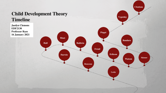 Child Development Theory Timeline by Jaedyn Clemons on Prezi
