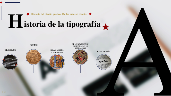 Historia de la Tipografía by Maria Paula Gutierrez Manosalva on Prezi