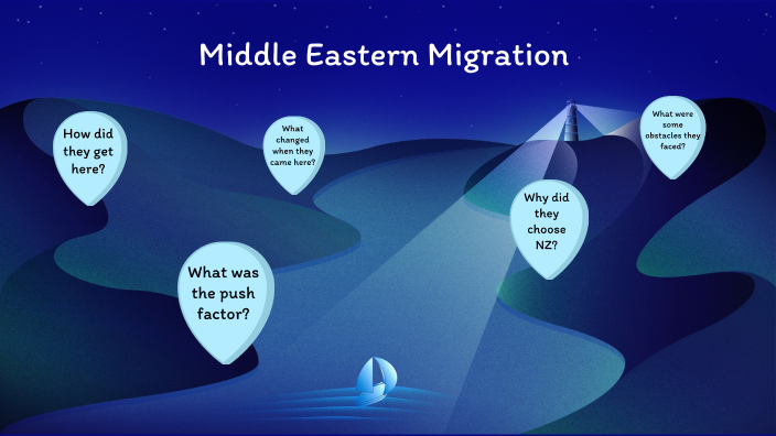 Middle Eastern Migration Model by Asmi Goyal Goyal on Prezi