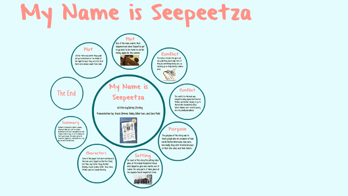 my name is seepeetza by gracie zimmer on Prezi