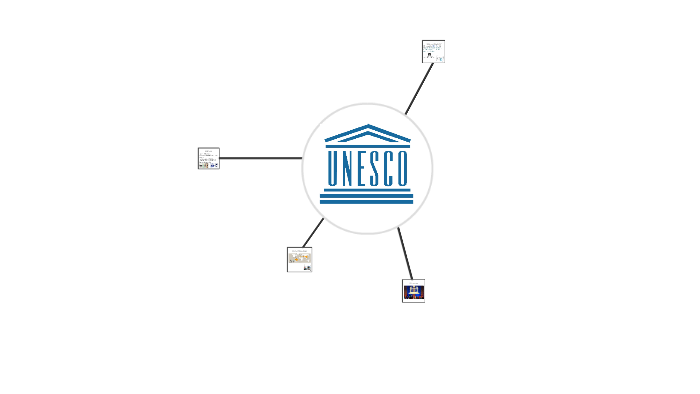 ¿Qué es la UNESCO? by on Prezi