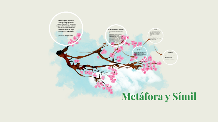 Metafóra y símiles by Hildiabeth Veloz on Prezi