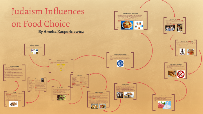 Judaism Influences on Food Choice by Amelia K on Prezi