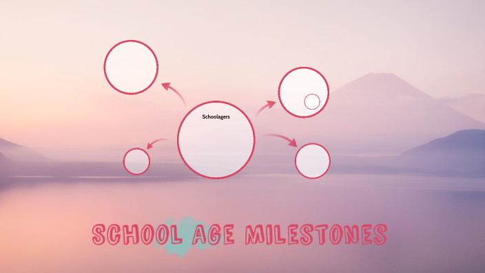 School Age Milestones by Naomi Zmuda on Prezi