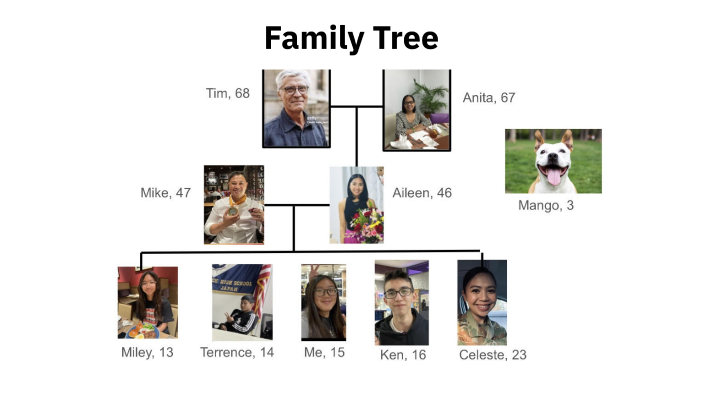 Family Tree by Michailee Honrado on Prezi