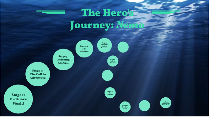 The Hero's Journey: Nemo by John Mee on Prezi