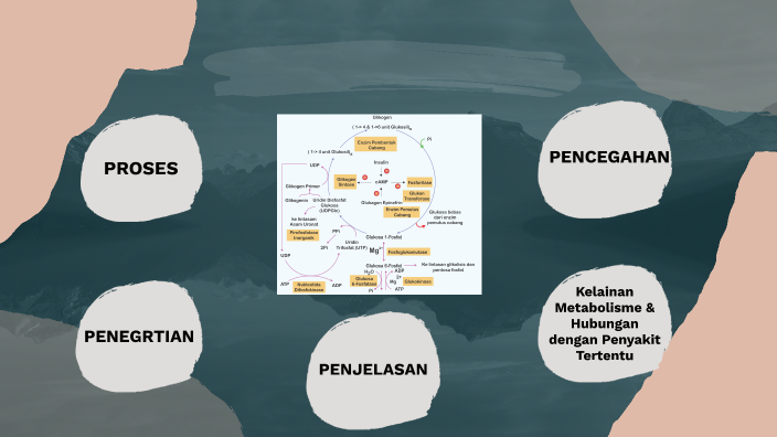 glokogrnolisis by nadhifa aladn on Prezi