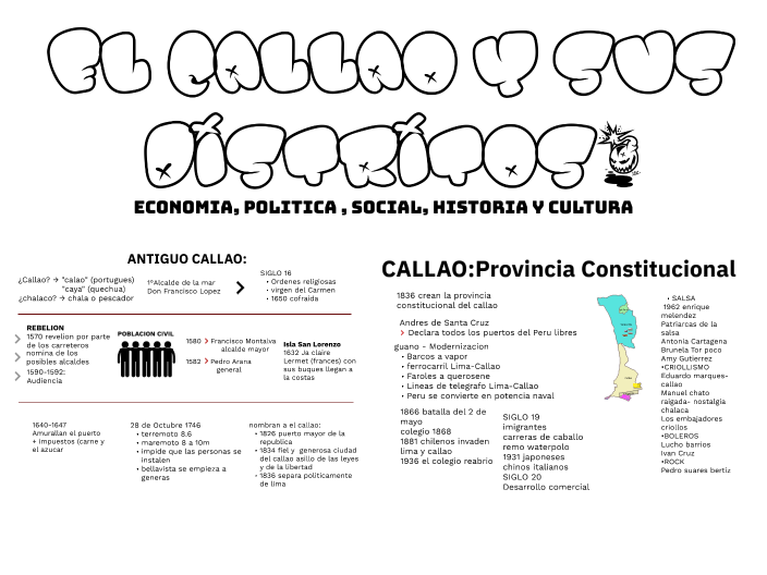 EL CALLAO Y SUS DISTRITOS: by damaris guillen on Prezi