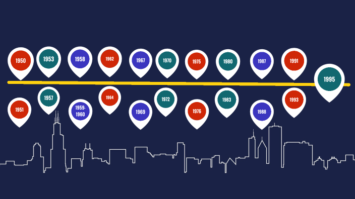 historia y evolución lenguajes de programación by danna martinez on Prezi