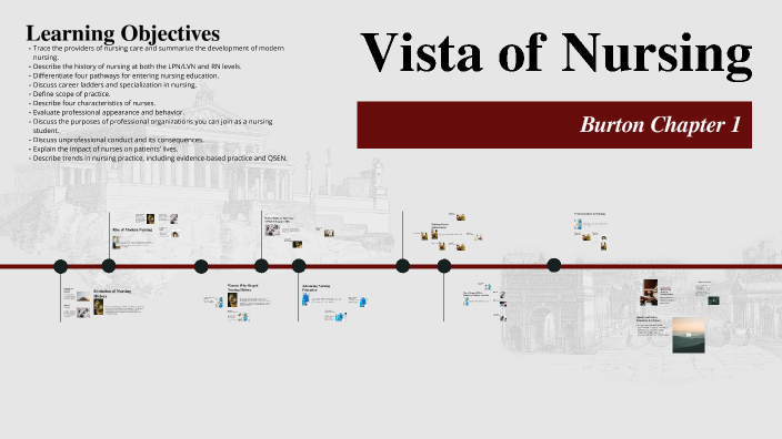 Evolution of Nursing History by Jennifer Garner on Prezi