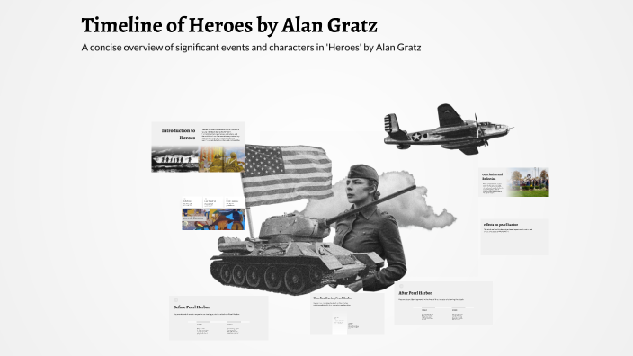 Timeline of Heroes by Alan Gratz by Jack Singleton on Prezi