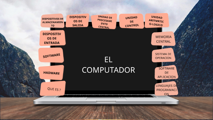 EL COMPUTADOR by Angie Bello on Prezi