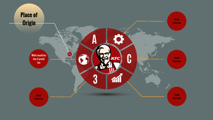 KFC - Social Project by oscar podlosky on Prezi