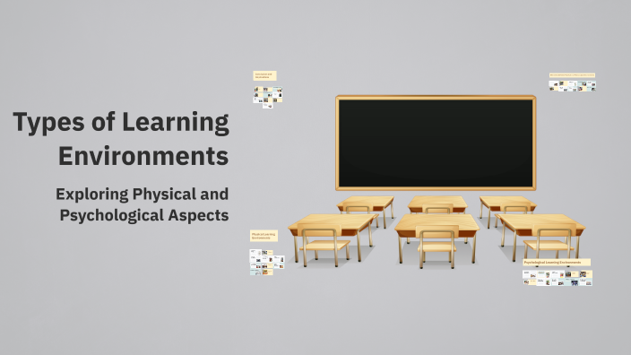 Types Of Learning Environments By Mina Magdy On Prezi