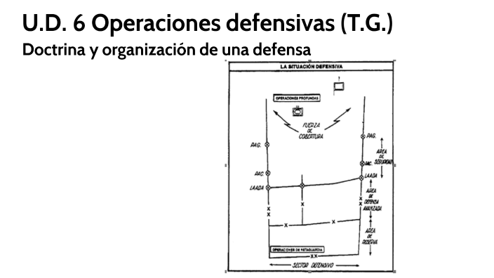 Operaciones Defensivas by William Aguilera on Prezi