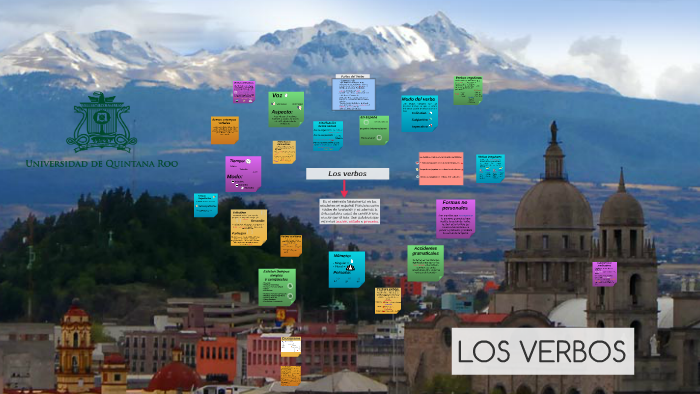 El Verbo y su clasificación by Daniiele Alonzo on Prezi