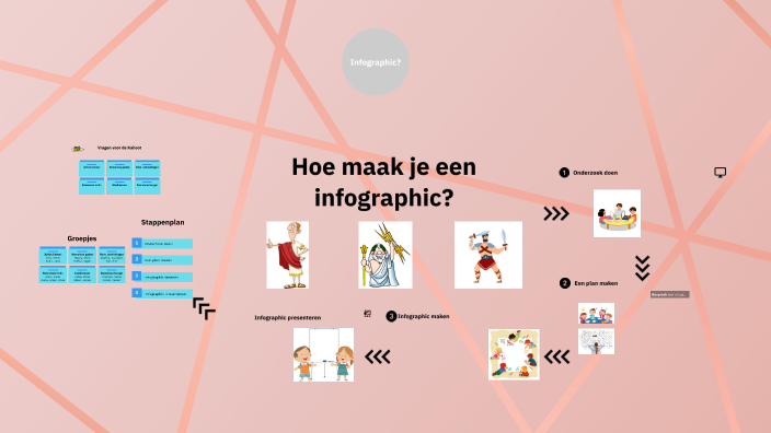Infographic by Merijn on Prezi