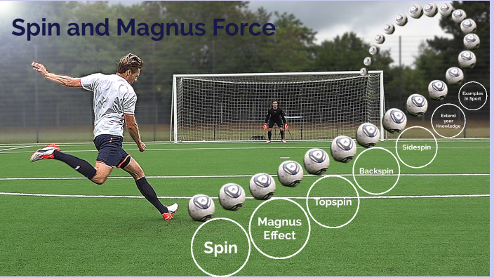 Spin & Magnus force by Alexander Fieldhouse on Prezi