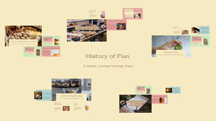 History of Flan by bryan garcia on Prezi