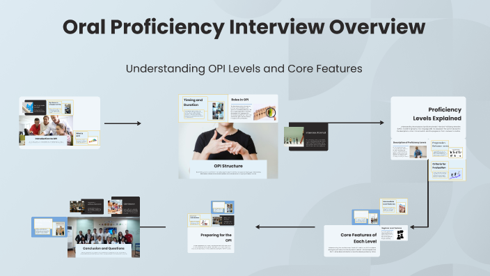 Oral Proficiency Interview Overview by SooJin Jung on Prezi