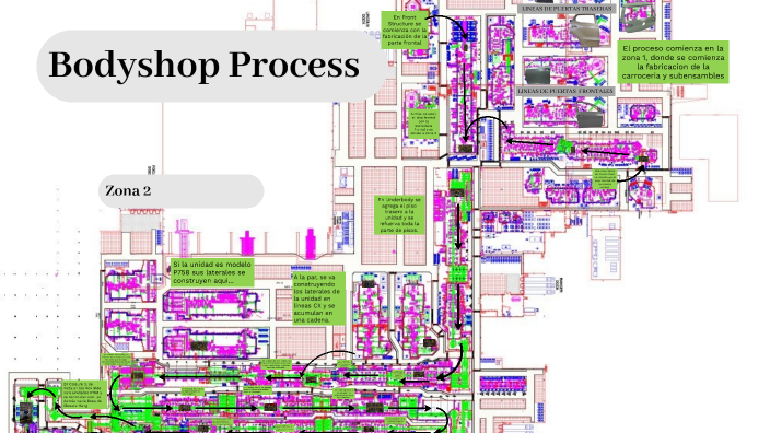 Bodyshop Process by Osiris Izaguirre on Prezi