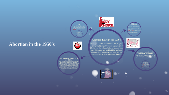 Abortion in the 1950's by Victoria Mendoza on Prezi
