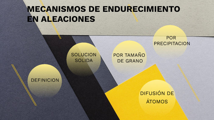 MECANISMOS DE ENDURECIMIENTO EN ALEACIONES by Jan Avilez on Prezi