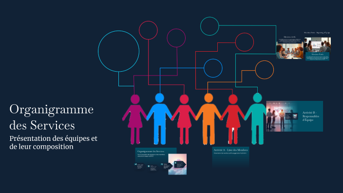 Organigramme des Services by Mona Penot on Prezi