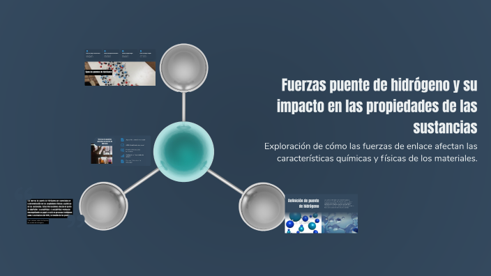 Fuerzas puente de hidrógeno y su impacto en las propiedades de las ...