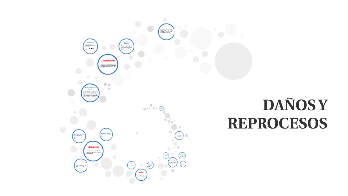 DAÑOS, REPROCESOS Y DESPERDICIOS by Sebastian Ojeda Santamaria on Prezi