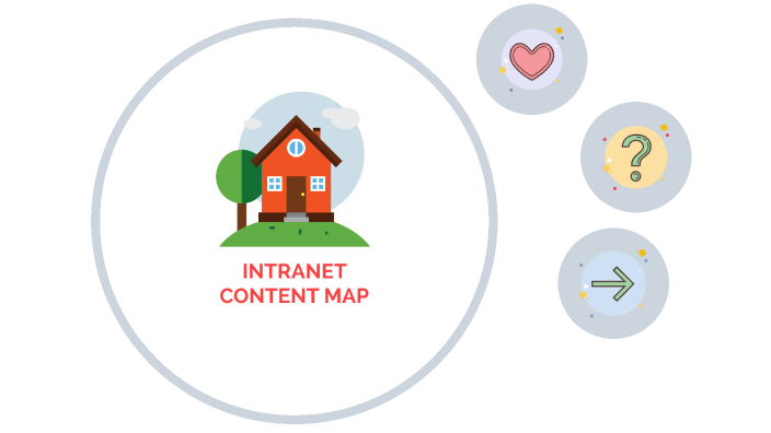 Intranet Content MAP by Sviluppo Web on Prezi