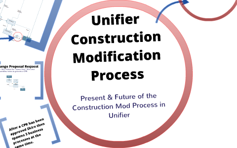 Skire Unifier Construction Modification Process by Alicia Pientek on Prezi
