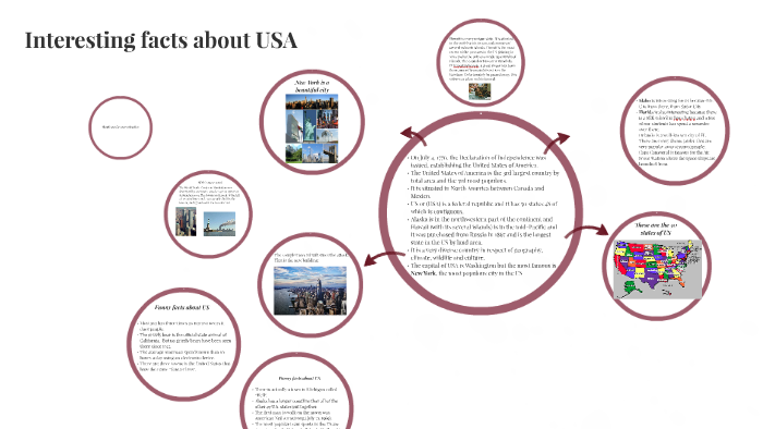 Interesting facts about USA by on Prezi