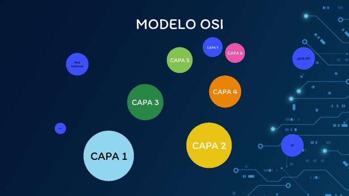 MODELO OSI by CHRISTIAN RICARDO VIDRIO RINCON on Prezi