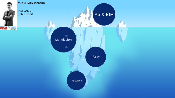 ME & BIM by Ali JALIL on Prezi