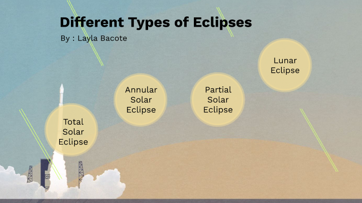 Different Types of Eclipses by Layla Bacote on Prezi