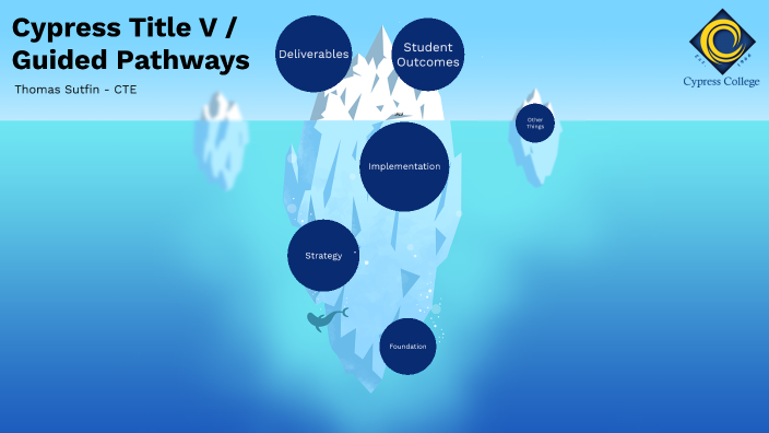 CTE Guided Pathways by Thomas Sutfin on Prezi