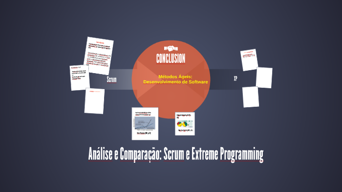 Análise e Comparação: Scrum e Extreme Programming by Rose Dutra on Prezi
