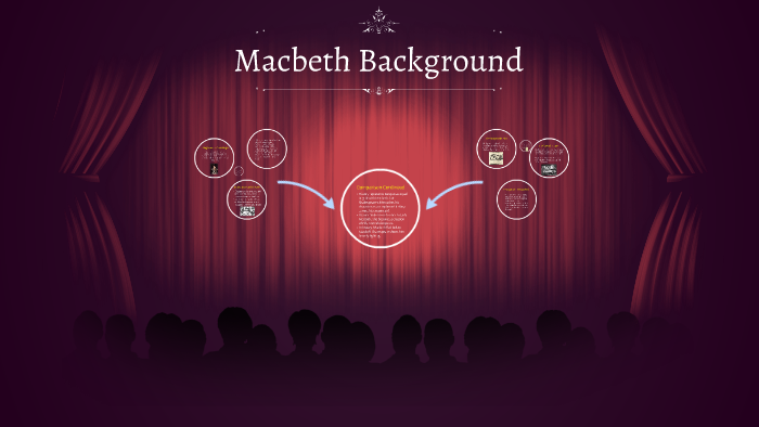 Macbeth Background by Kylee Neal on Prezi