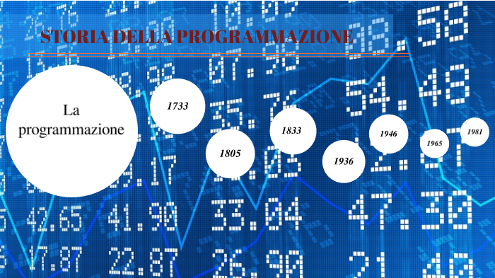 Storia della programmazione by Matilde Oneta on Prezi