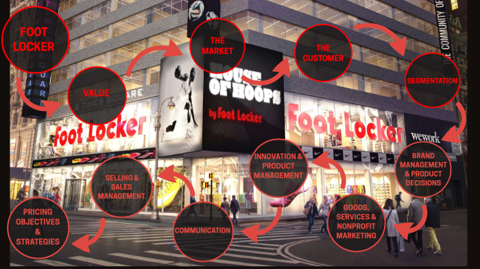 Foot Locker by Kate Hollenbeck on Prezi